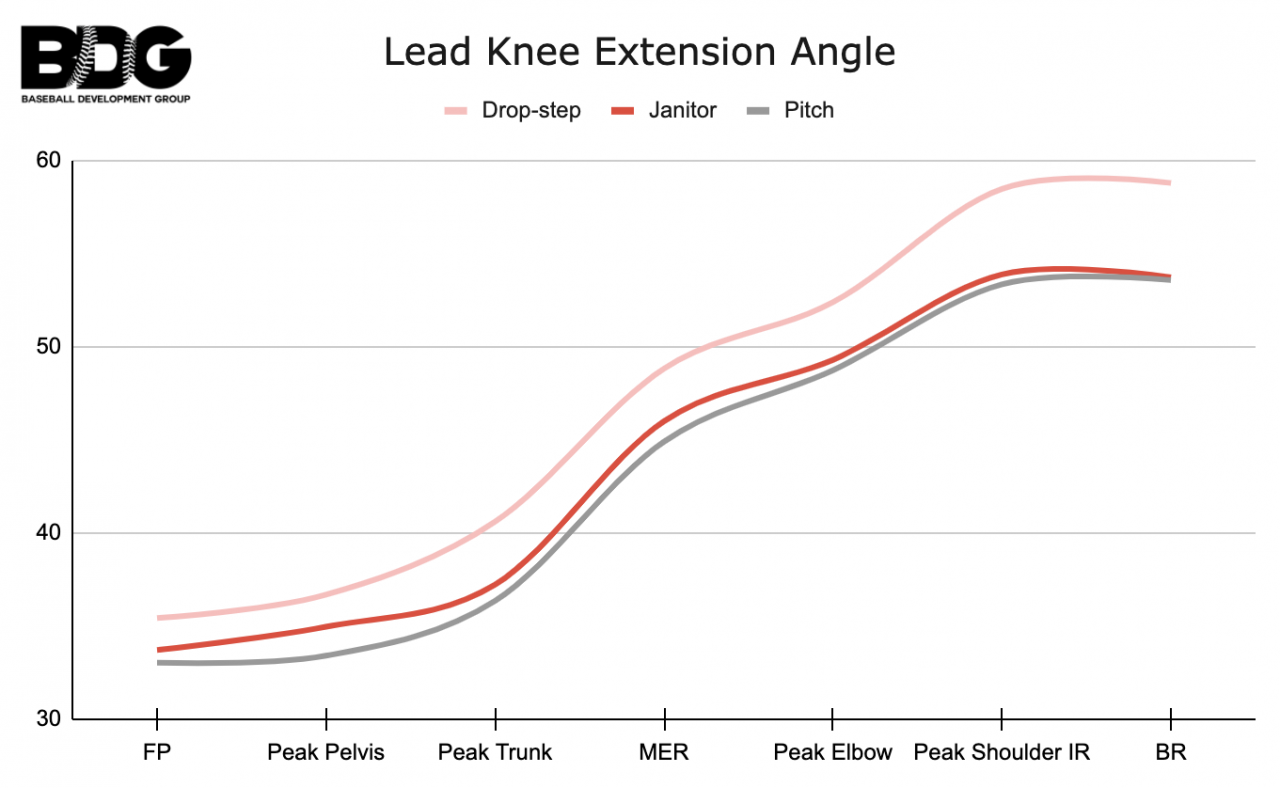 What do Constraint Drills Actually Do? The Biomechanics of Drop-steps ...