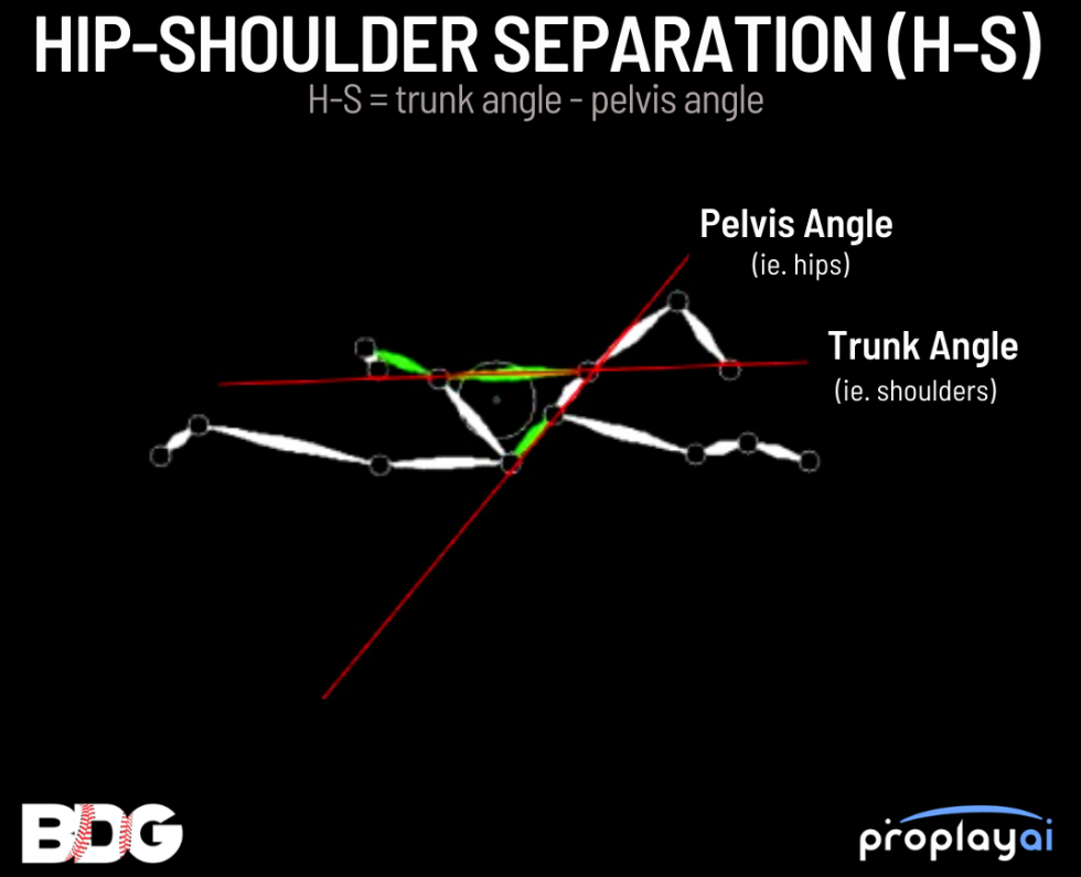 What do Constraint Drills Actually Do? The Biomechanics of Drop-steps ...