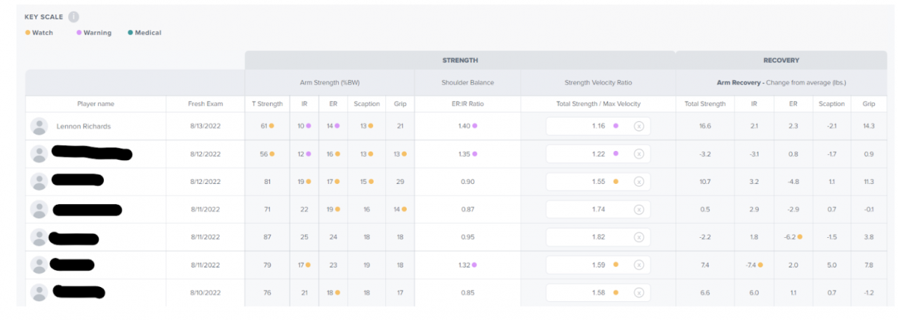 ArmCare.com First Impressions: A Data-led Approach to Arm Health ...